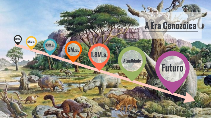 A Vida no Cenozóico by geologia cenozoico on Prezi