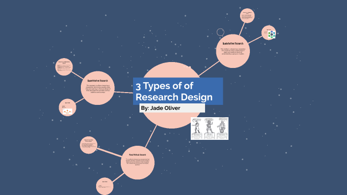 3 Types of Research Design by Jade Oliver on Prezi