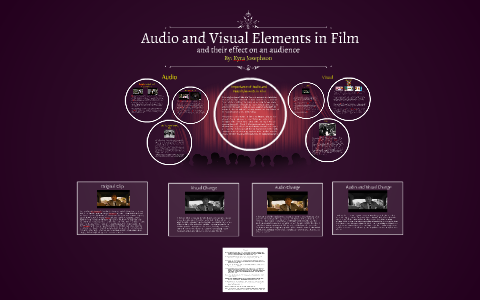 Audio and Visual Elements in Film by Kyra Josephson on Prezi