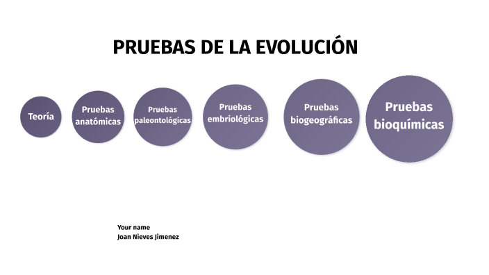 Pruebas de la evolución by Joan Nieves Jimenez on Prezi