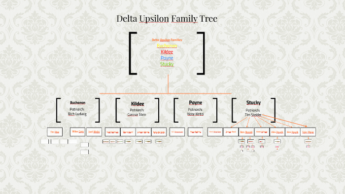 Delta Upsilon Family Tree by Nicholas Ope on Prezi