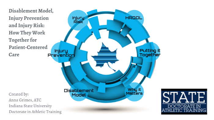 Disablement Model, Injury Prevention and Injury Risk by Anna Grimes on ...