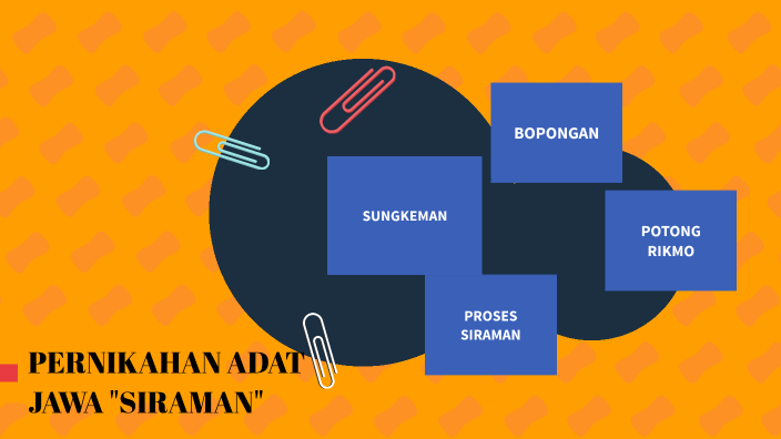 baha planner by Kholishoh N Aini on Prezi