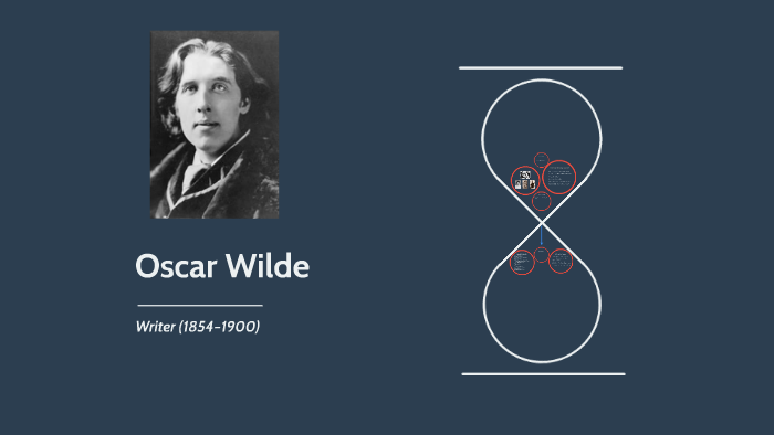 Oscar Wilde by Jessica Tittle on Prezi