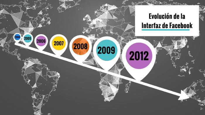 Evolución de la Interfaz de Facebook by lalo bustamante on Prezi