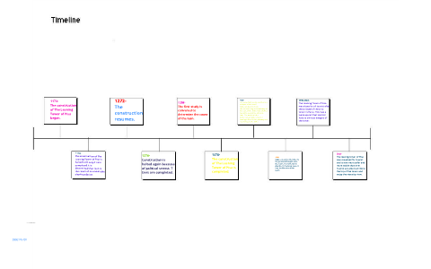 Lindsey 3rd-4th grades by Carrie Morgano on Prezi