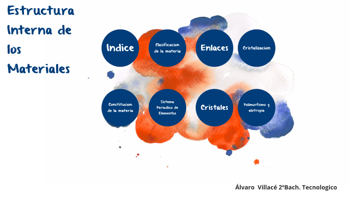 Estructura Interna de los Materiales by xAlv15x on Prezi