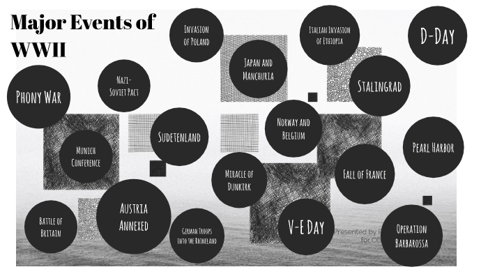 Major Events of WWII by Anna McDonald on Prezi