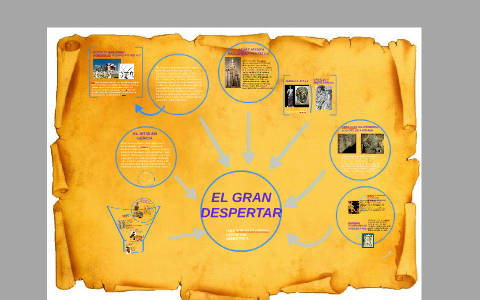 EL GRAN DESPERTAR by on Prezi