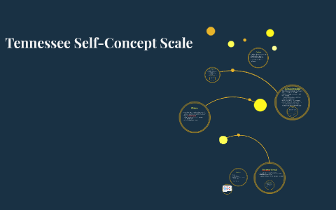 Tennessee Self-Concept Scale by Alexandra Smith on Prezi