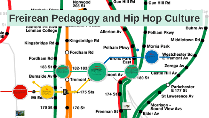 Freirean Pedagogy and Hip Hop Culture by K Swift on Prezi