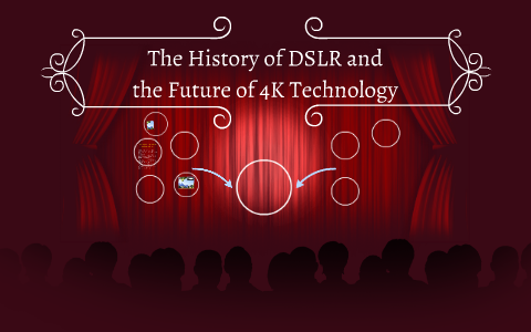 History of DSLR and the Future of 4K Technology by Nathan Elekonich on ...