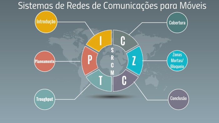 Sistemas de Redes de Telecomunicações para Móveis by João Magalhães on ...