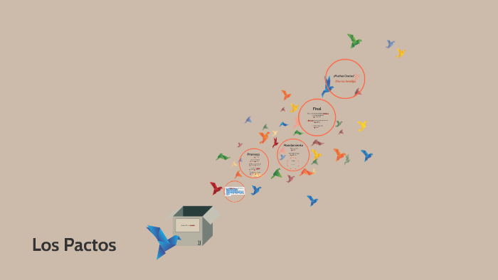Pacto de Dios con Abraham by Astrid Dávila on Prezi