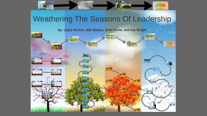 Weathering The Seasons Of Leadership by on Prezi