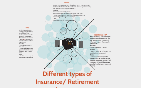 Different types of Insurance/ Retirement Accounts by Madison Zebrowski ...