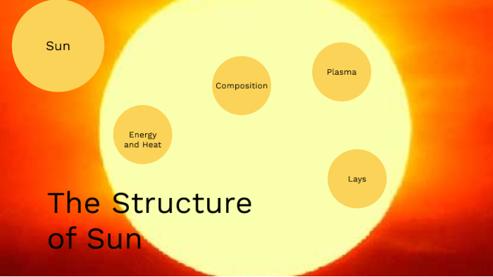 Estructura del sol by Rupelztonzqui Gonzales on Prezi