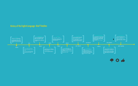 English Language Timeline by Genevieve C on Prezi