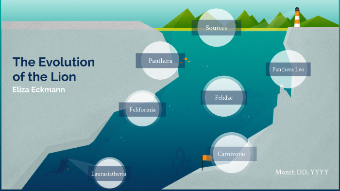 Evolution of the Lion by Eliza Eckmann on Prezi