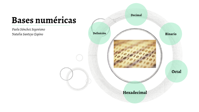 Bases numéricas by Natalia Santoyo Espino on Prezi