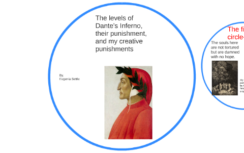 The circles of Dante's Inferno by Eugenia settle on Prezi