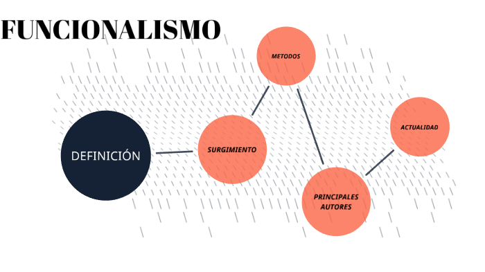 FUNCIONALISMO by Ana Fernandez on Prezi