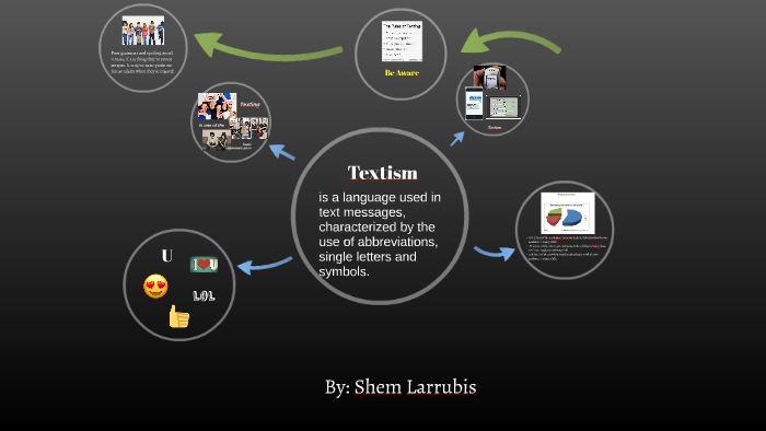 Textism and It's Effect by shem Larrubis on Prezi