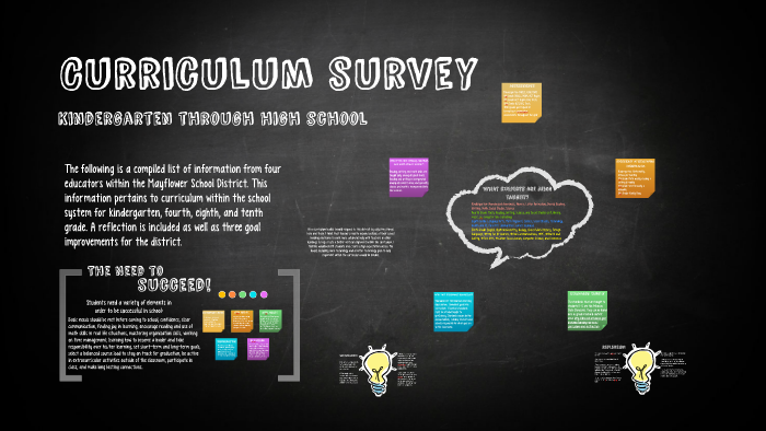 Curriculum survey by Anna Bell on Prezi