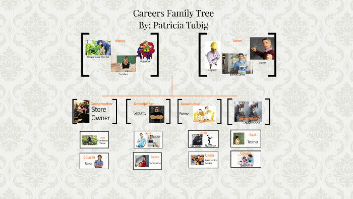 Careers Family Tree by Patricia Mariel on Prezi