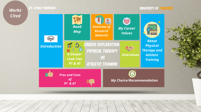 Career Exploration: Physical Therapy vs Athletic Training by Ayana ...