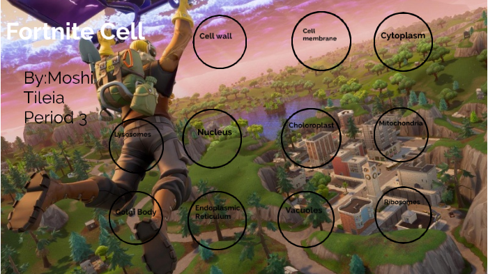 Fortnite CEl by MoshiWithDaHeat on Prezi