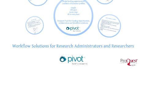 ProQuest Pivot introduction by Katharina Baier on Prezi