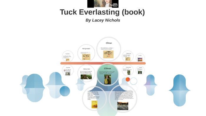 Exposition by Lacey Nichols on Prezi