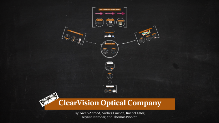 ClearVision Optical by on Prezi