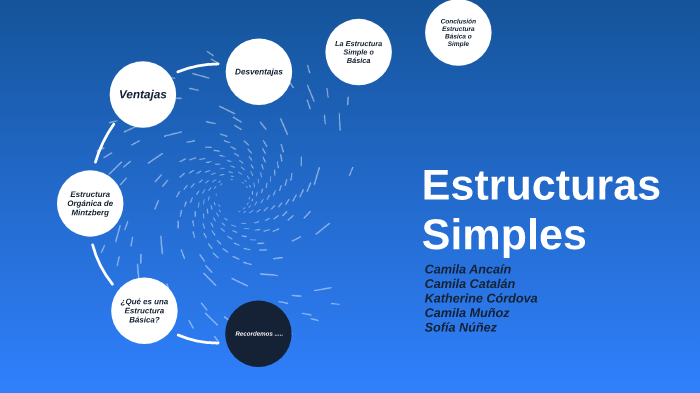 estructuras simples by on Prezi