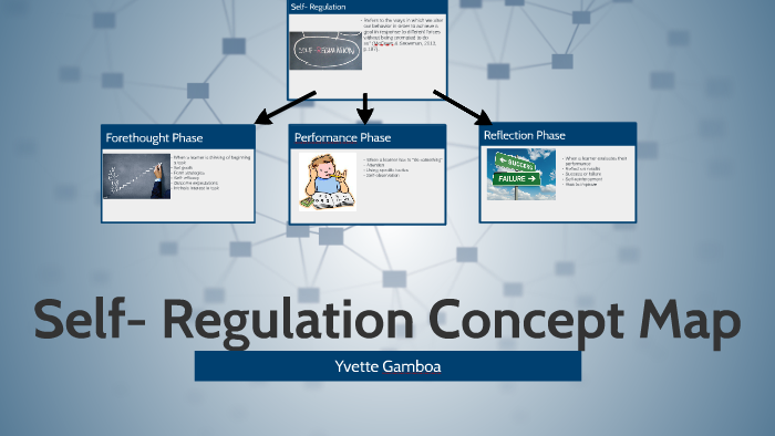 Self- Regulation Concept Map by Yvette Gamboa on Prezi