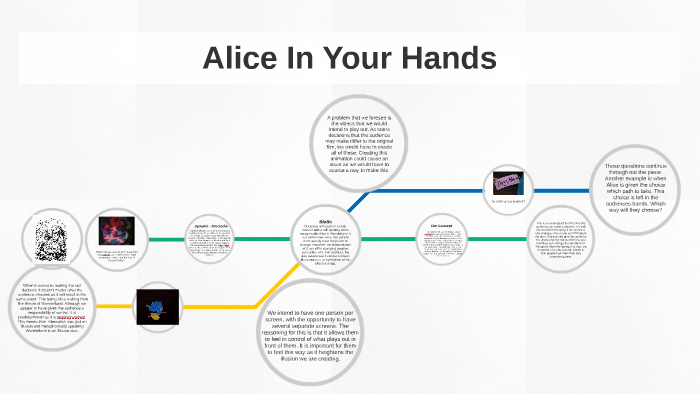 Alice In Your Hands by Anya Toussaint-Davoren on Prezi