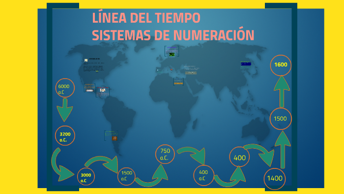 LINEA DEL TIEMPO SISTEMAS NUMERICOS by ivan lira on Prezi