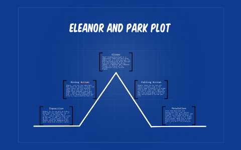 Eleanor and park plot by Courtney Q. on Prezi