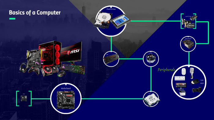 Basics of a Computer by Matthew Russell on Prezi