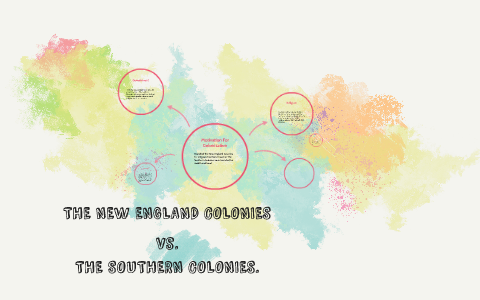 motivation for colonization by Destiny Proffett on Prezi