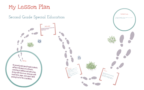 ABCD Lesson Plan by Chelsea Dupree on Prezi