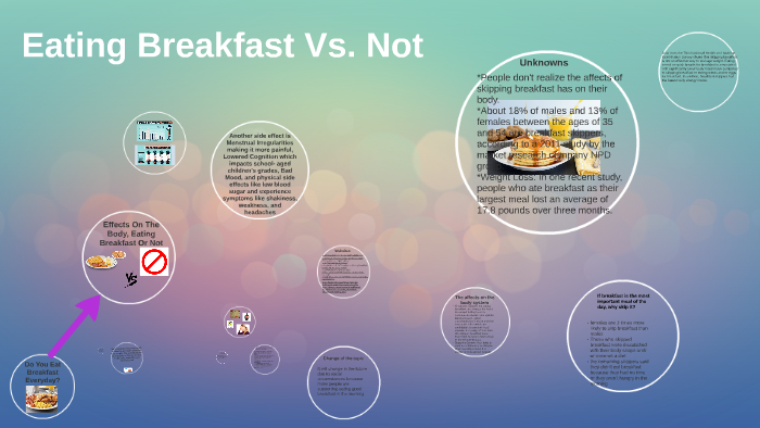 Eating Breakfast vs. Not: Effects on Body by v dev on Prezi