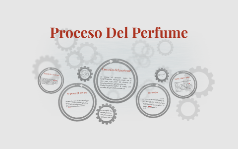 Proceso Del Perfume by Edgar Chacon on Prezi