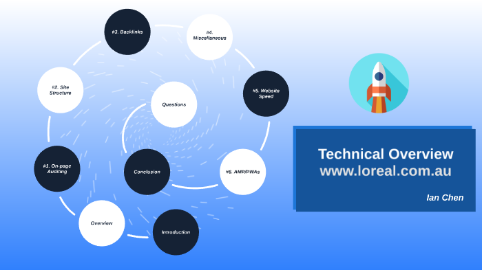 Technical overview presentation by Ian Chen on Prezi