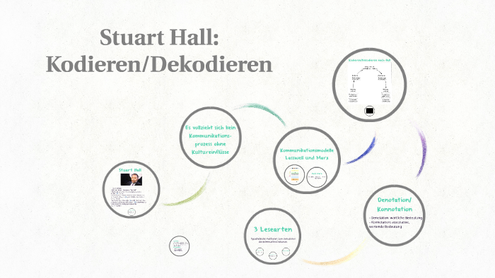 Stuart Hall: Kodieren/Dekodieren by Annika Große on Prezi