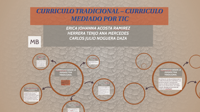 CURRICULO TRADICIONAL – CURRICULO MEDIADO POR TICS by Fanny Lopez on Prezi