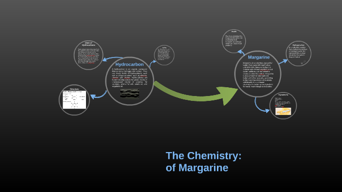The Chemistry: of Margarine by Man Mohan Singh on Prezi