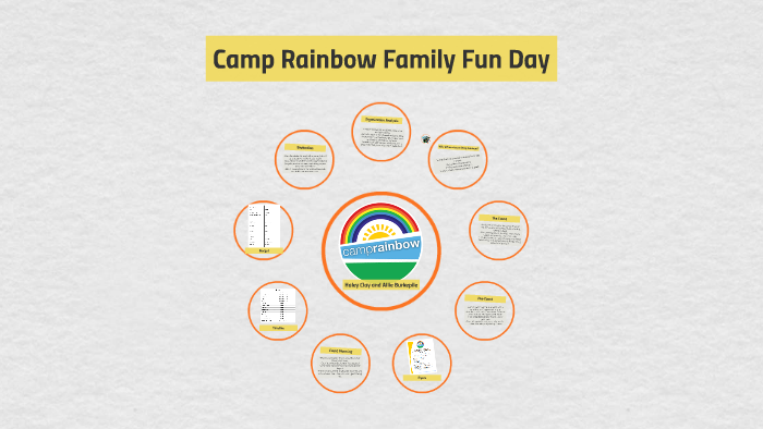Camp Rainbow Family Fun Day by Haley Clay on Prezi