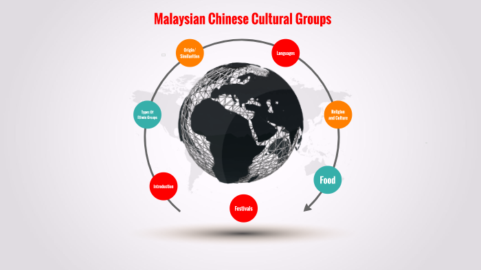 Malaysian Chinese Cultural Group by Freshman 11 on Prezi